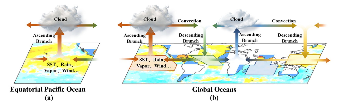 研究成果 | 同济大学“人工智能+大气海洋”实验室